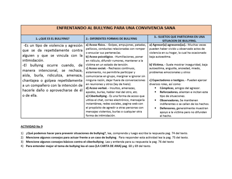 Tema Bullying 1° DPCC 2022 | PDF | Acoso cibernético | Agresión