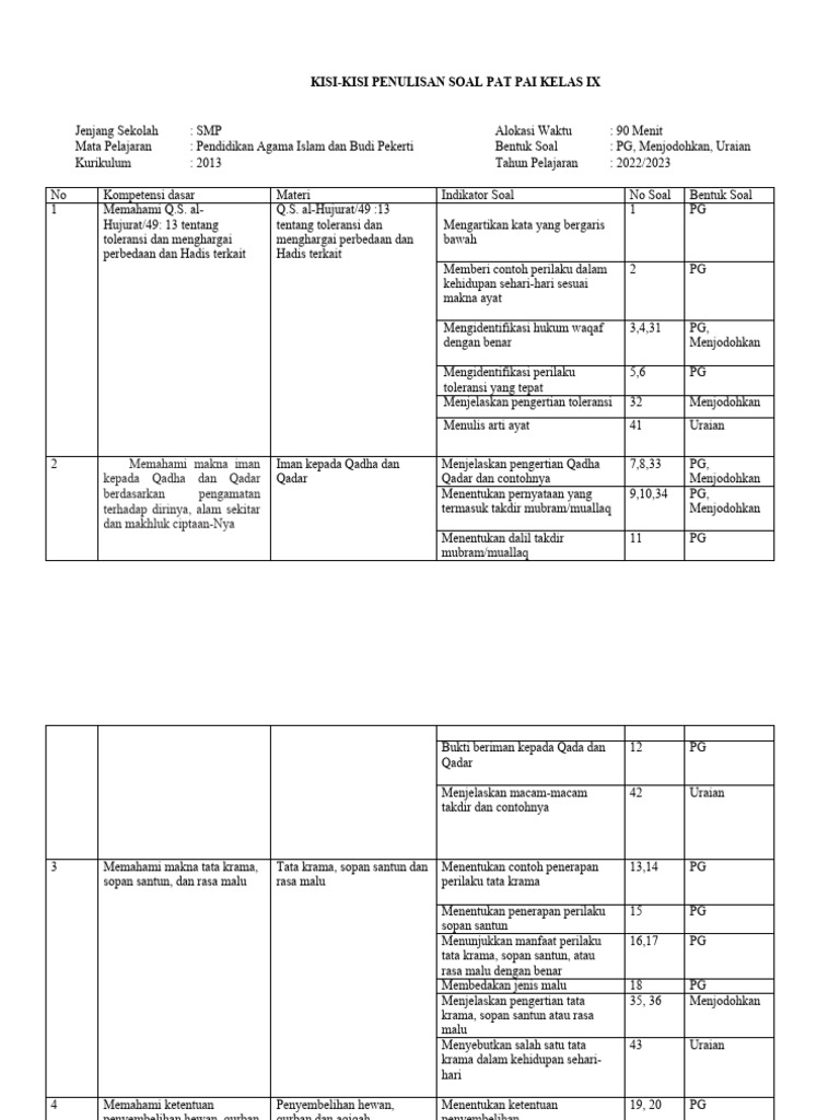 Kisi-Kisi Pai KLS 9 | PDF