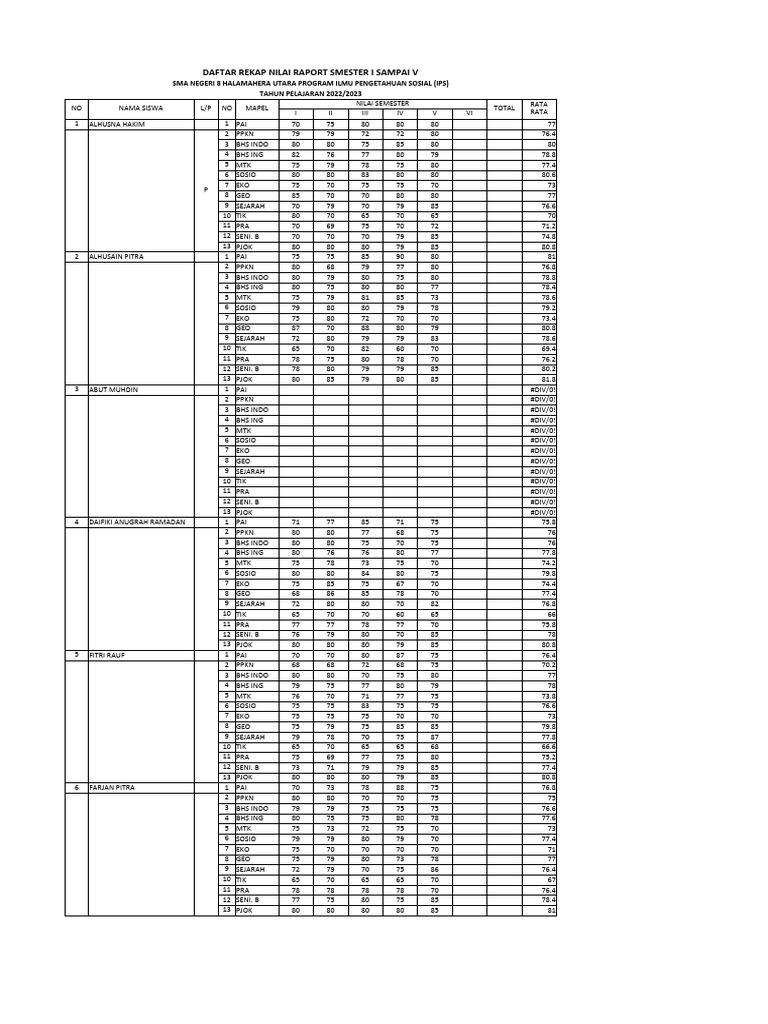Format Rekap Nilai Raport_1 | PDF