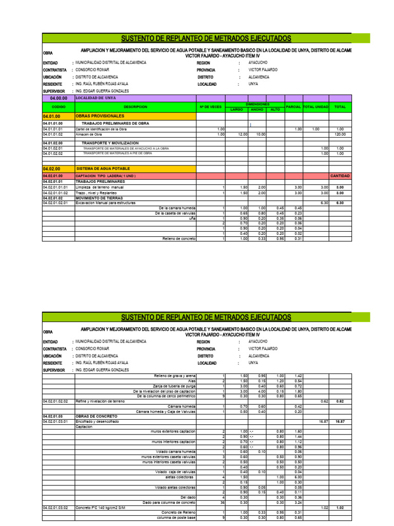 Metrados Ejecutados (Unya) | PDF | edificio | Material compuesto