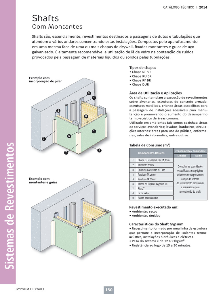 Detalhes Tecnicos Revestimento Shaft Gypsum | PDF | Drywall | Materiais