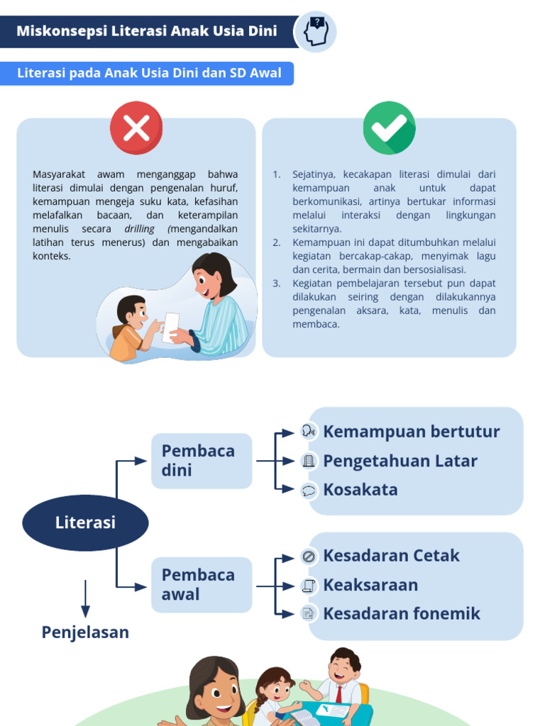 Miskonsepsi Literasi Anak Usia Dini | PDF