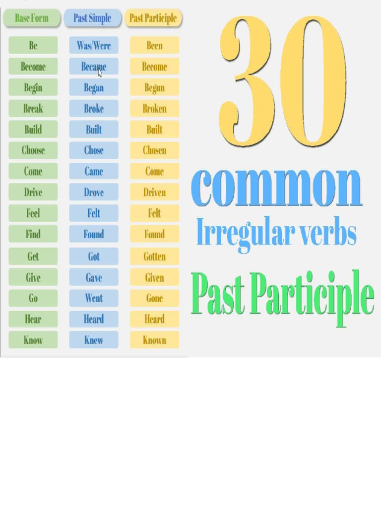 Irregular Verbs Past Participie | PDF