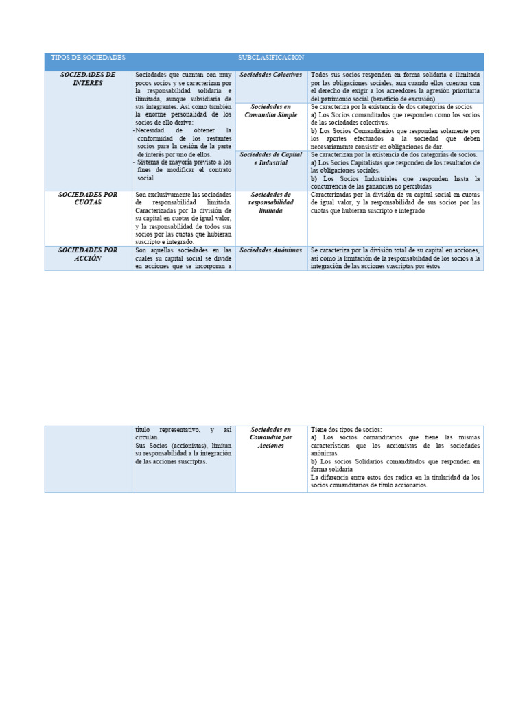 Clasificacion de las Sociedades | Descargar gratis PDF | Sociedad | Compartir (Finanzas)