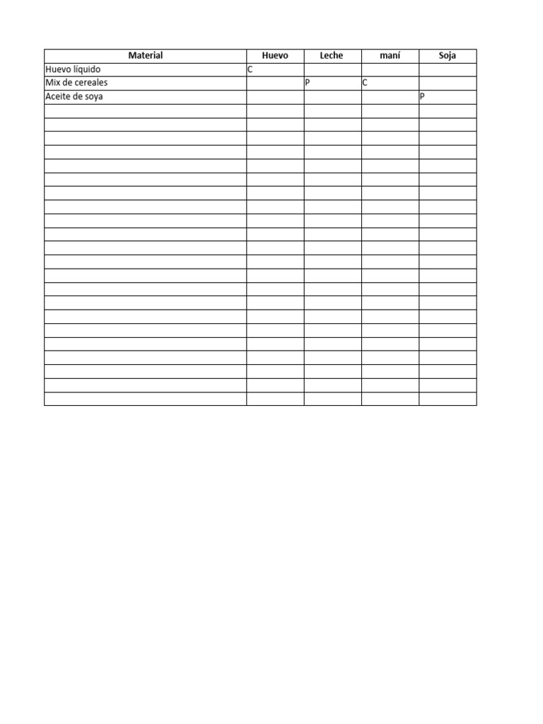 FR2 Perfil Alérgenos | PDF