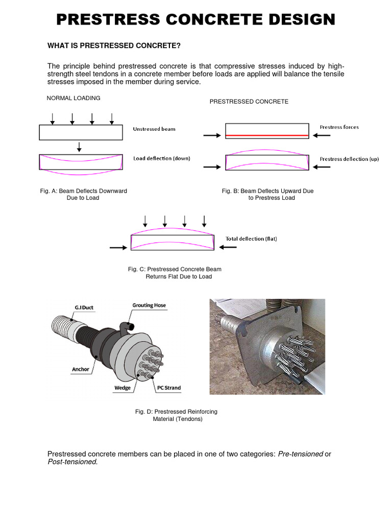 Pre Stress Concrete | PDF | Prestressed Concrete | Applied And Interdisciplinary Physics