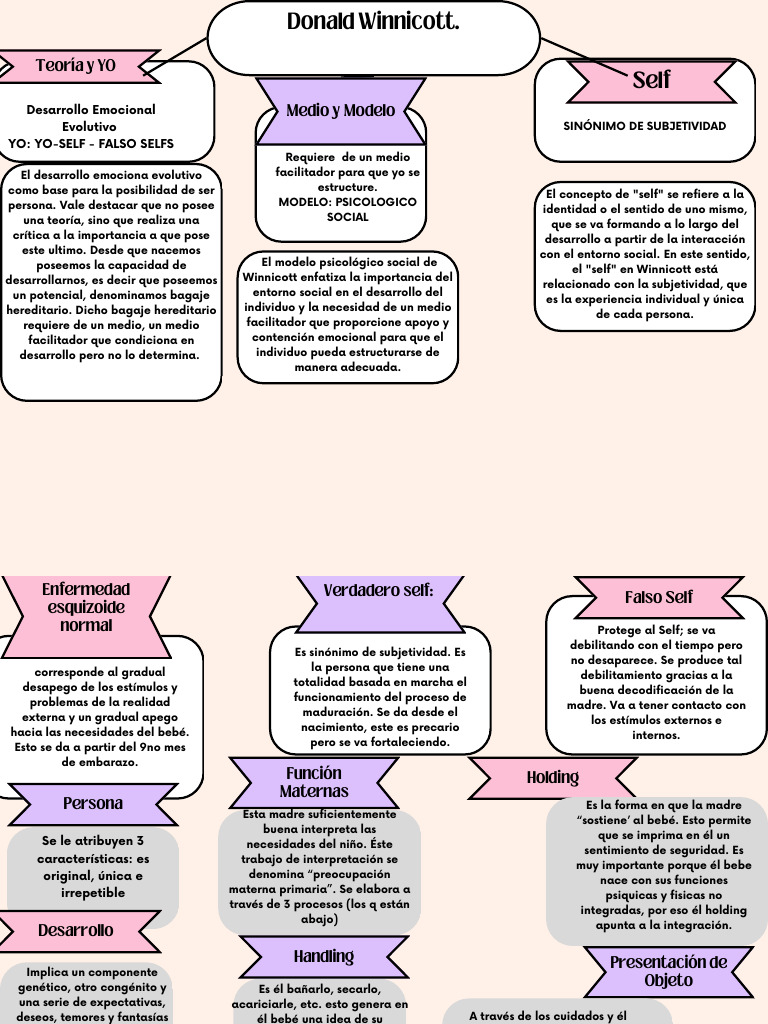 Donald Winnicott Teorias Ii | PDF | Conceptos psicologicos | Sicología