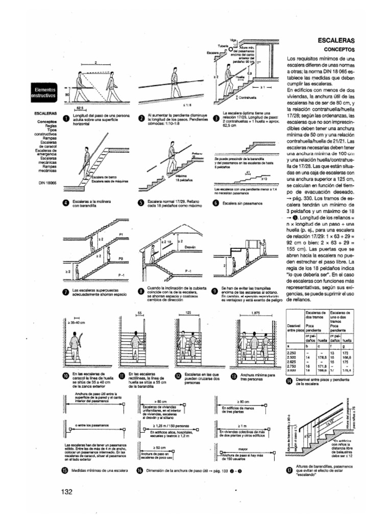 Escalera | PDF