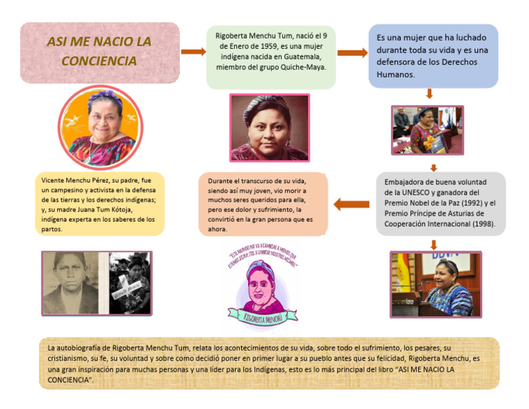 Rigoberta Menchu Tum. | PDF | Historia