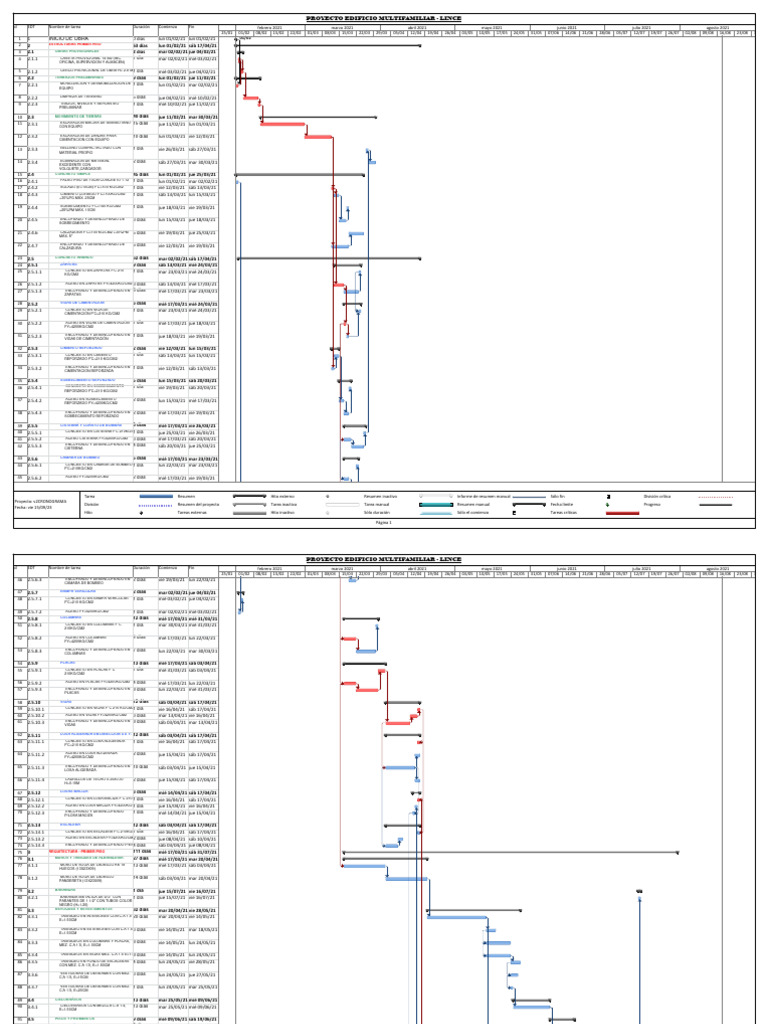 Cronograma Edificio Lince | PDF | Materiales de construcción | Bienes raíces