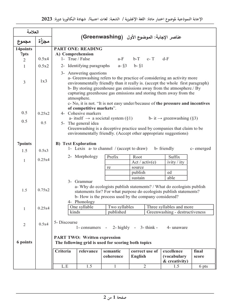 Bac2023 English Le Correction | PDF | Linguistics | Human Communication