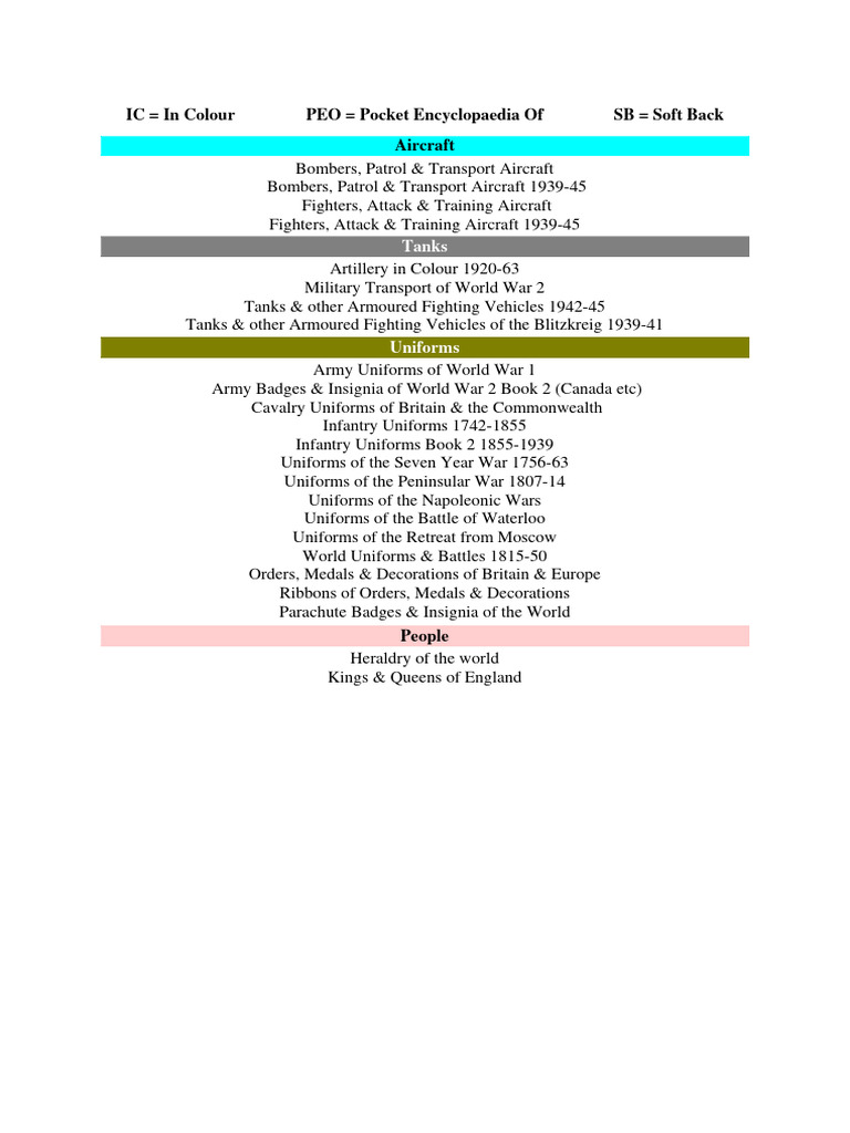 Blandford Books | PDF | Rail Transport | Armoured Warfare