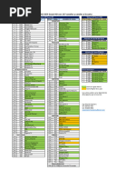 Listado de Canales Directv | PDF | Arte