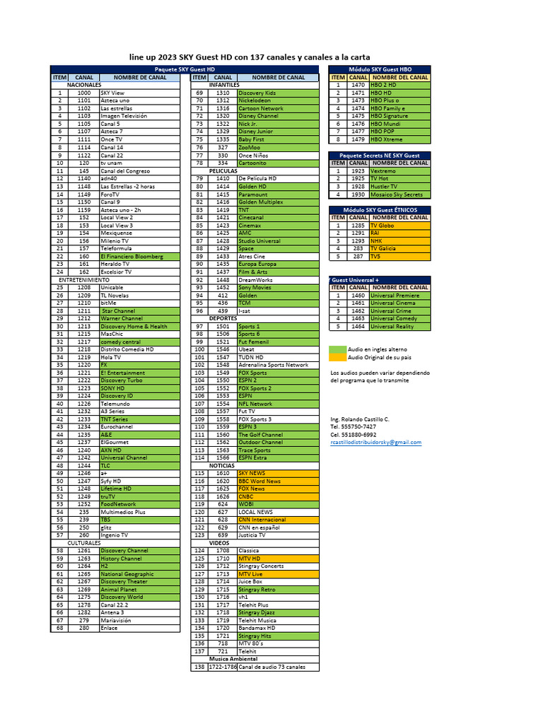 Guía de Canales SKY 2023 | PDF | Red de televisión | Empresas de ...