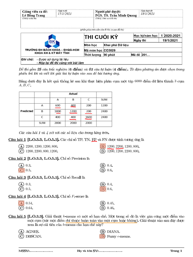 DM 201 Final Official | PDF