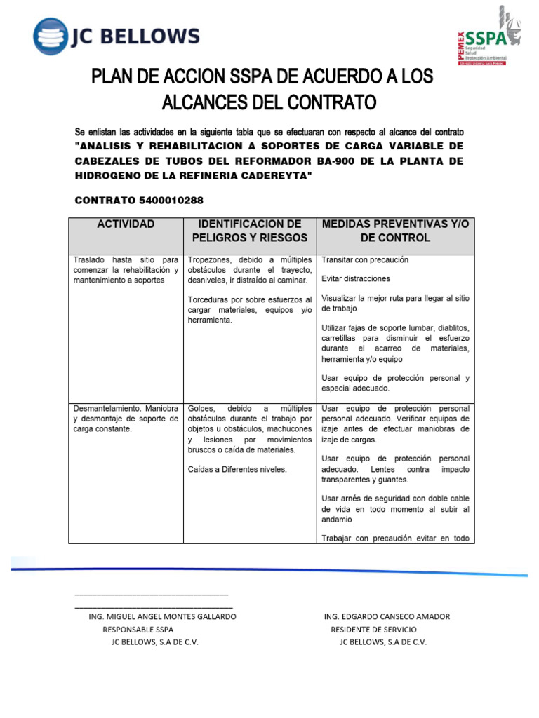 Plan de Accion Sspa | PDF | Primeros auxilios | Soldadura