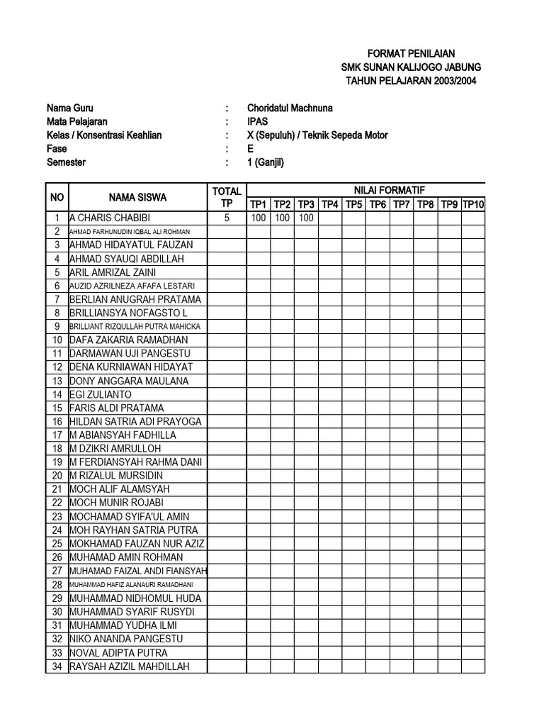 FORMAT NILAI STS-SAS Genap Deskripsi | PDF