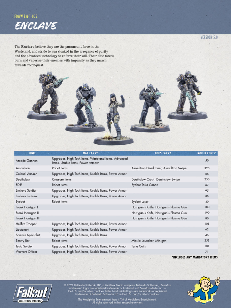 Enclave Forces and Equipment Overview | PDF