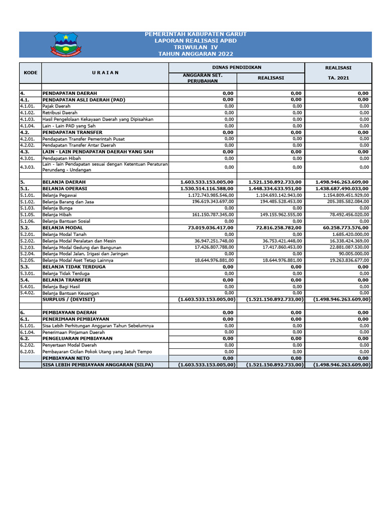 Lra Per SKPD Ta 2022 | PDF