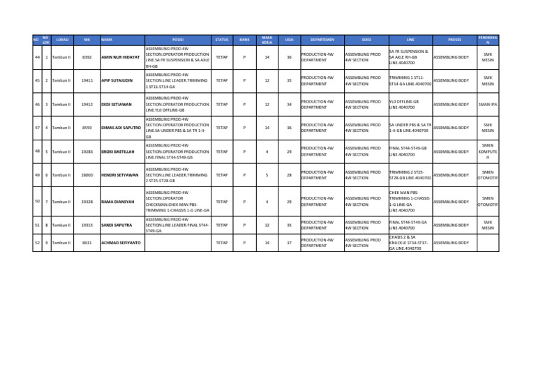 Rekap Peserta Seleksi OJT 8 - Final List | PDF | Technology & Engineering
