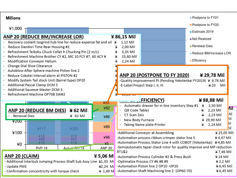 Budget Hearing ANP20 Rev3 Cek-3 | PDF | Engines | Manufactured Goods
