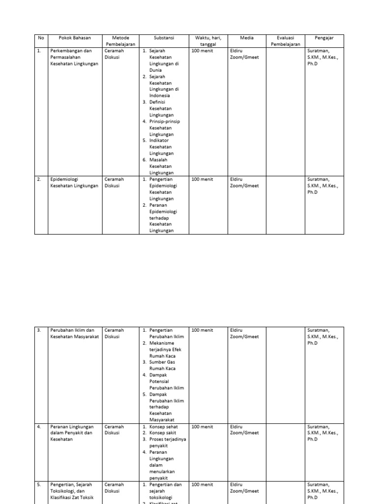 Draft RPS Kesling Dan K3 - S2 Kesmas UNSOED | PDF