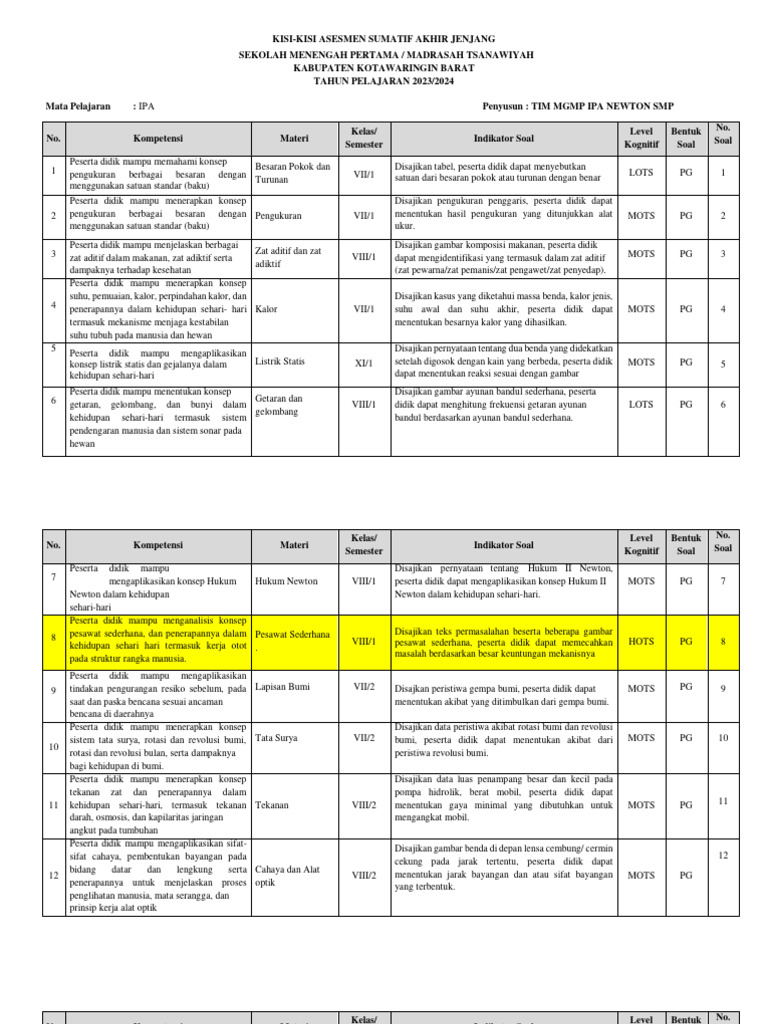 Kisi-Kisi Ipa 2023-2024 - MGMP Ipa Newton SMP | PDF