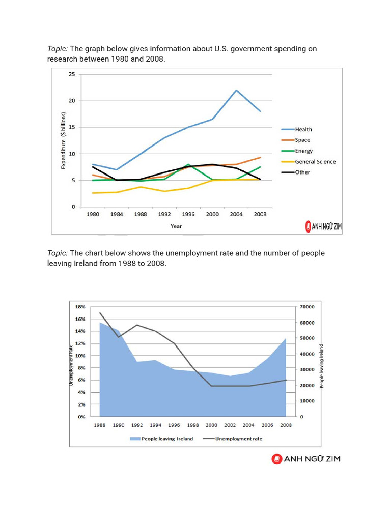 Research Between 1980 and 2008.: Topic: The Graph Below Gives ...