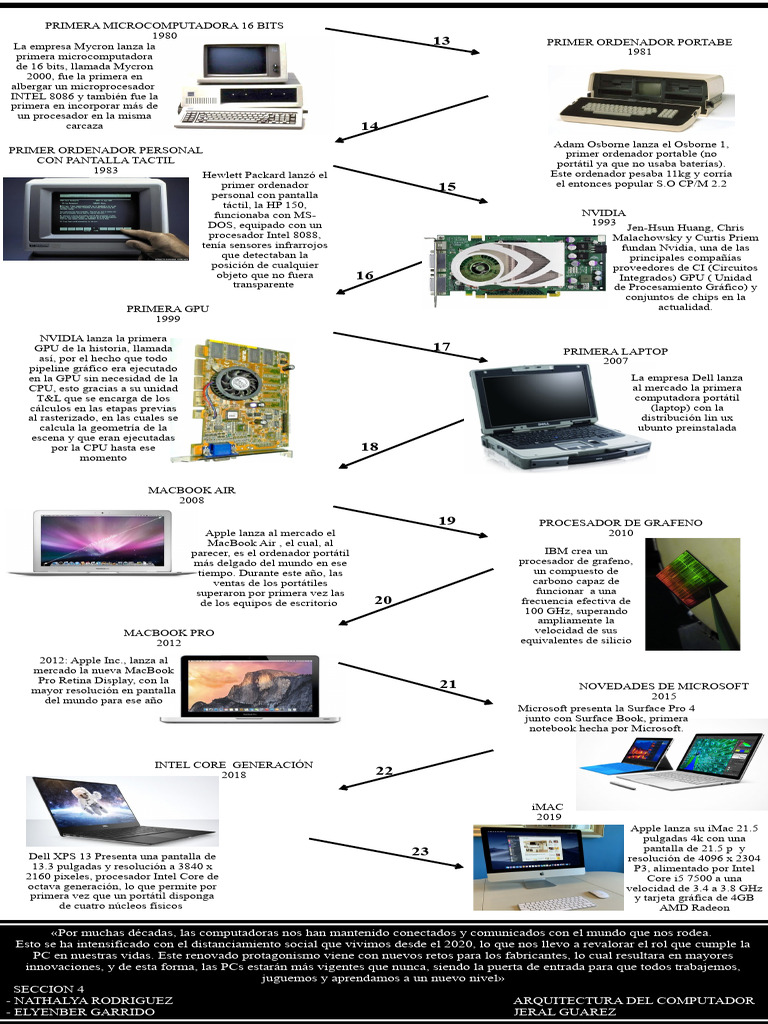Evolución del computador | PDF | Microprocesador | Ordenador portátil