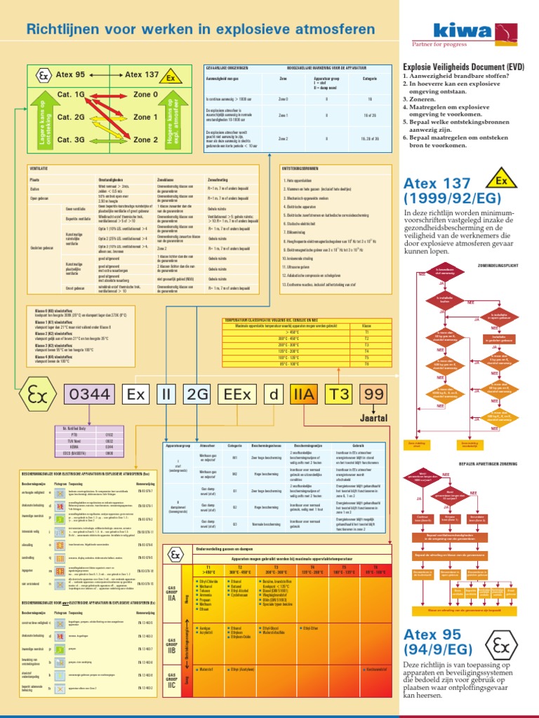 ATEX Poster Versie 1.2 Oktober 2007 | PDF