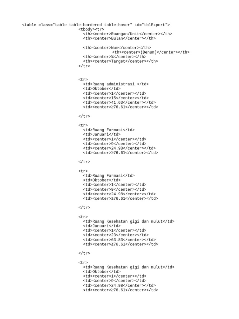 Inm Kepuasan Pasien | PDF