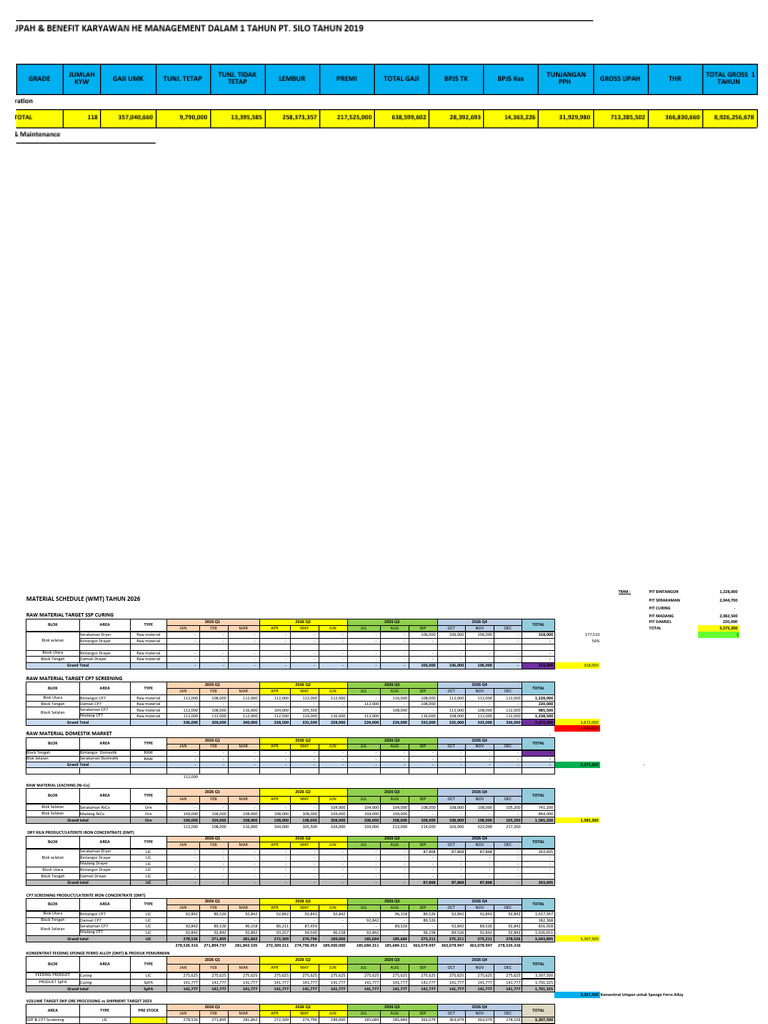 Scenario MP 2026 - R0 - FS21 - 19012024 | PDF | Minerals | Building ...
