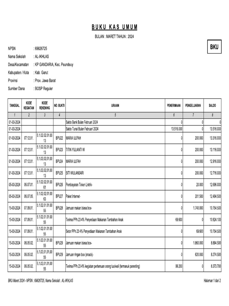 BKU Maret Organized | PDF