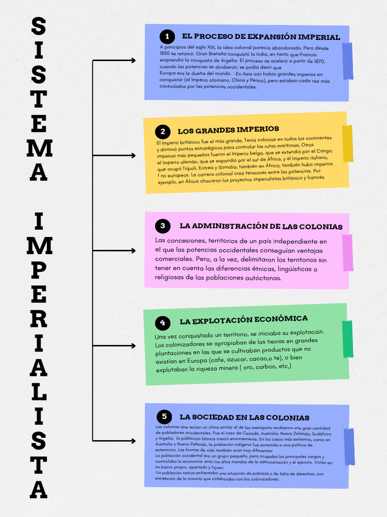 Documento A4 Gráfico de Proceso Cinco Pasos Moderno Infográfico Multicolor | PDF | Colonialismo ...