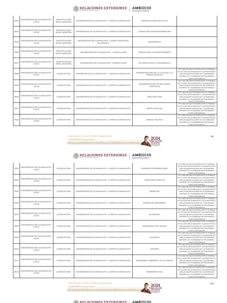 Anexo 6 Oferta Acad Mica-301-360 | PDF | Universidad | Science