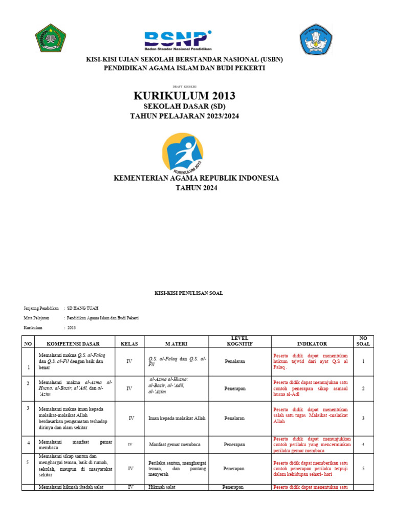 Kisi-Kisi Soal Us Pai KLS Vi 2024 | PDF