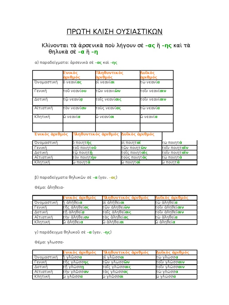 α,β,γ κλιση ουσιαστικων | PDF
