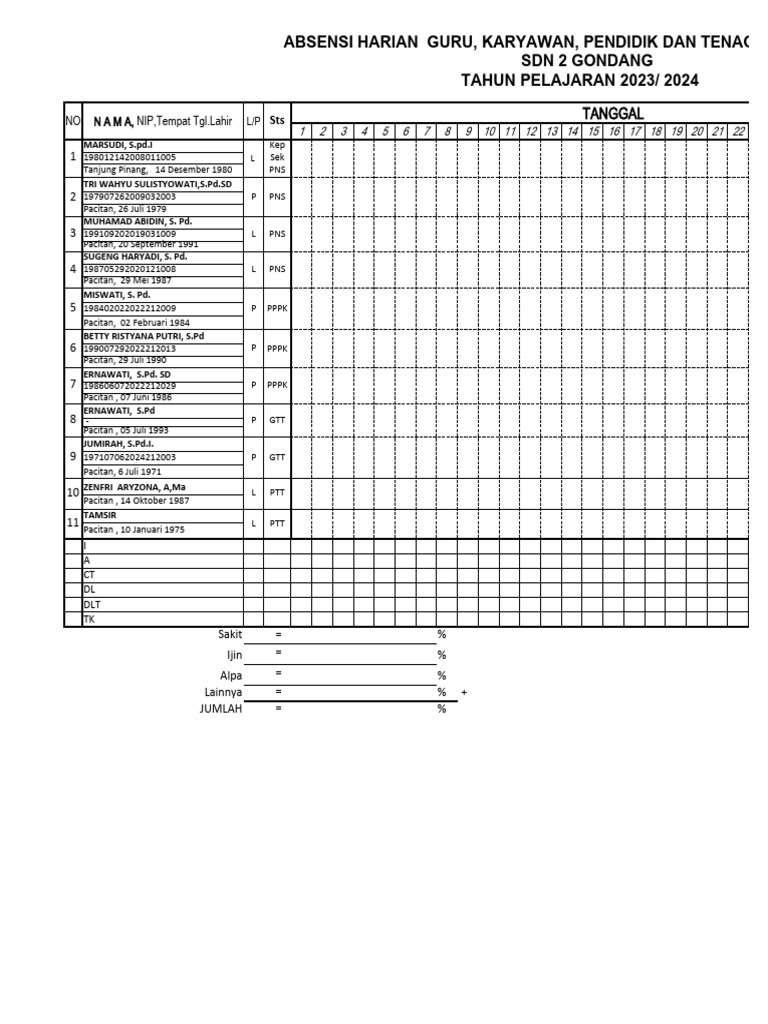 ABSEN GURU HARIAN Per MEI 2024 | PDF