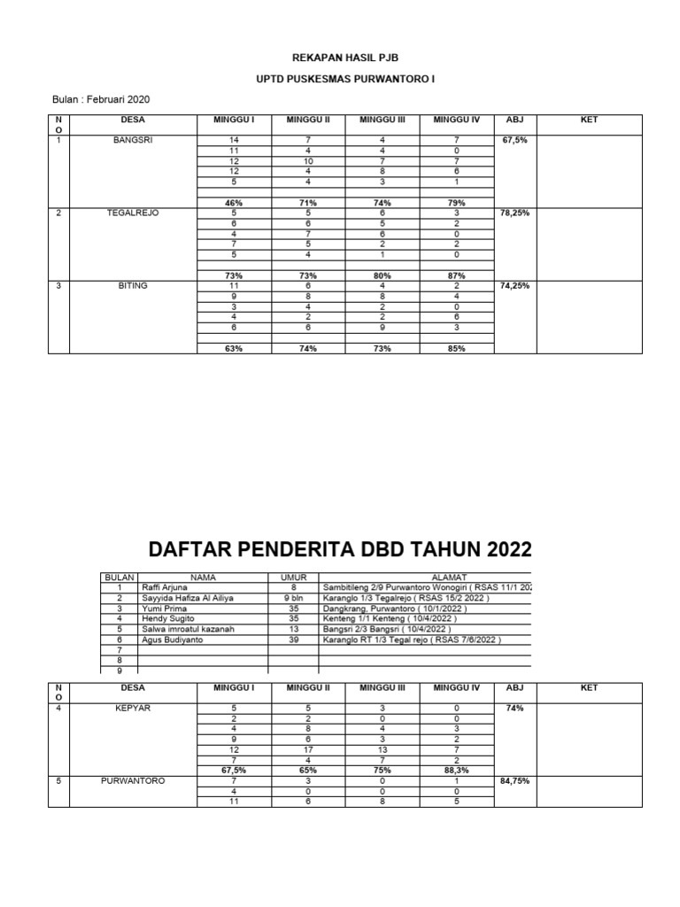 Rekapan Hasil PJB Mingguan | PDF