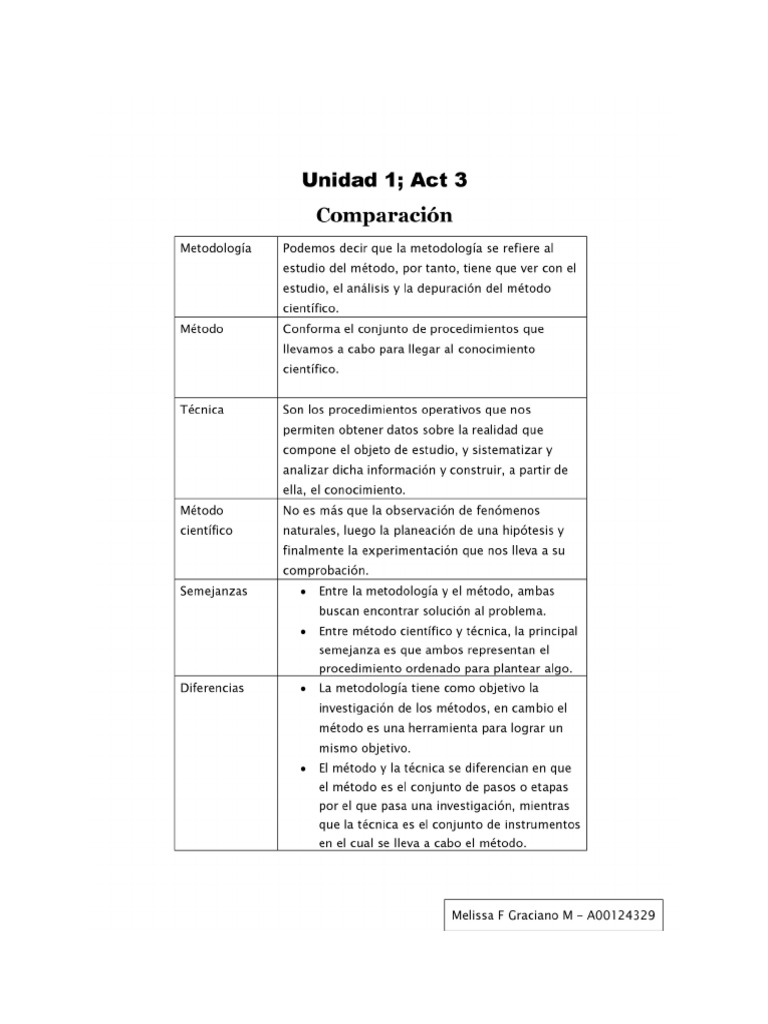 Qué es la metódica de la investigación | PDF | Método científico ...