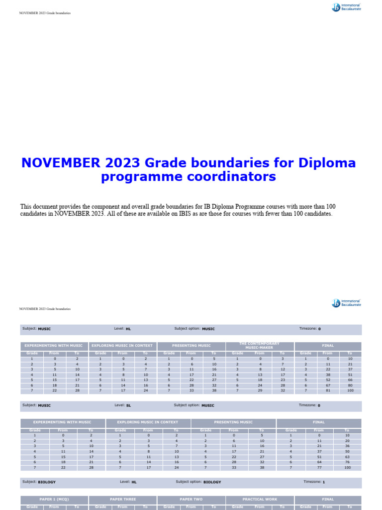 NOVEMBER 2023 Grade Boundaries | PDF | Qualifications | Student ...