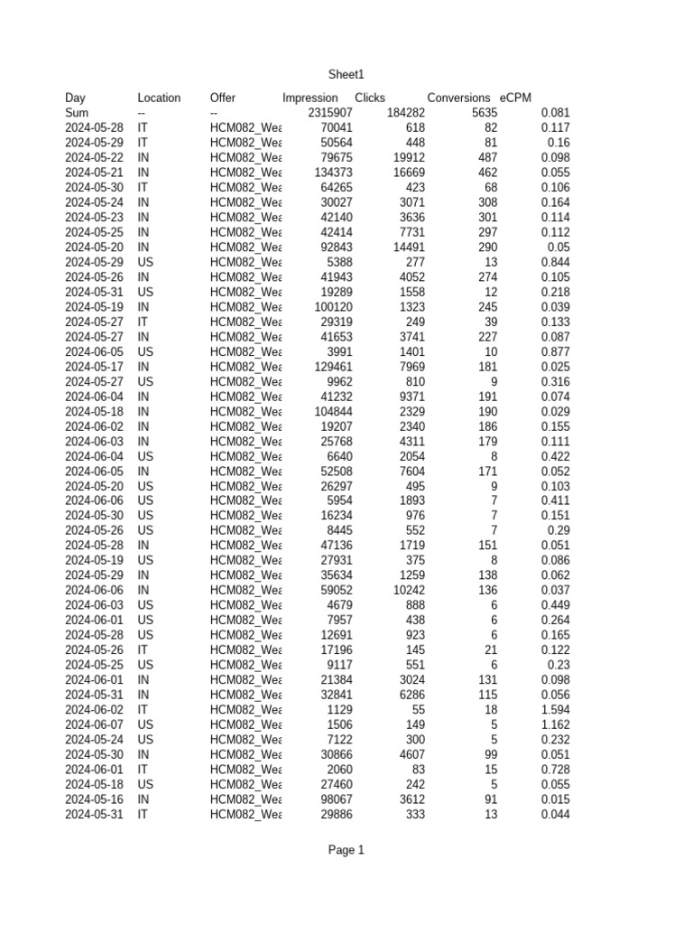 Performance 20240509 20240607 | PDF