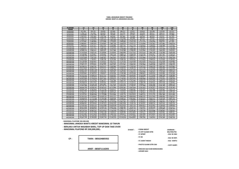 Brosur Rate 8.75 Tunkin Tni | PDF