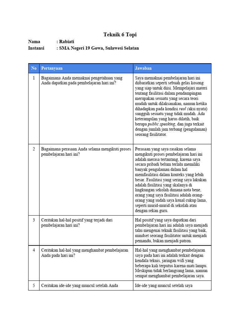 Refleksi Model 6 Topi Berpikir (Refleksi Hari Ke-10) | PDF