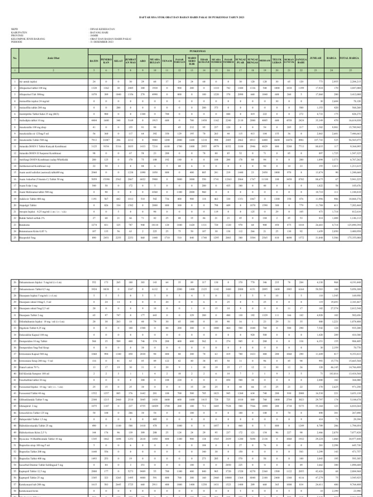 Daftar Sisa Stok Obat Puskesmas 2023 | PDF | Essential Nutrients ... Daftar Sisa Stok Obat Puskesmas 2023 | PDF | Essential Nutrients ...