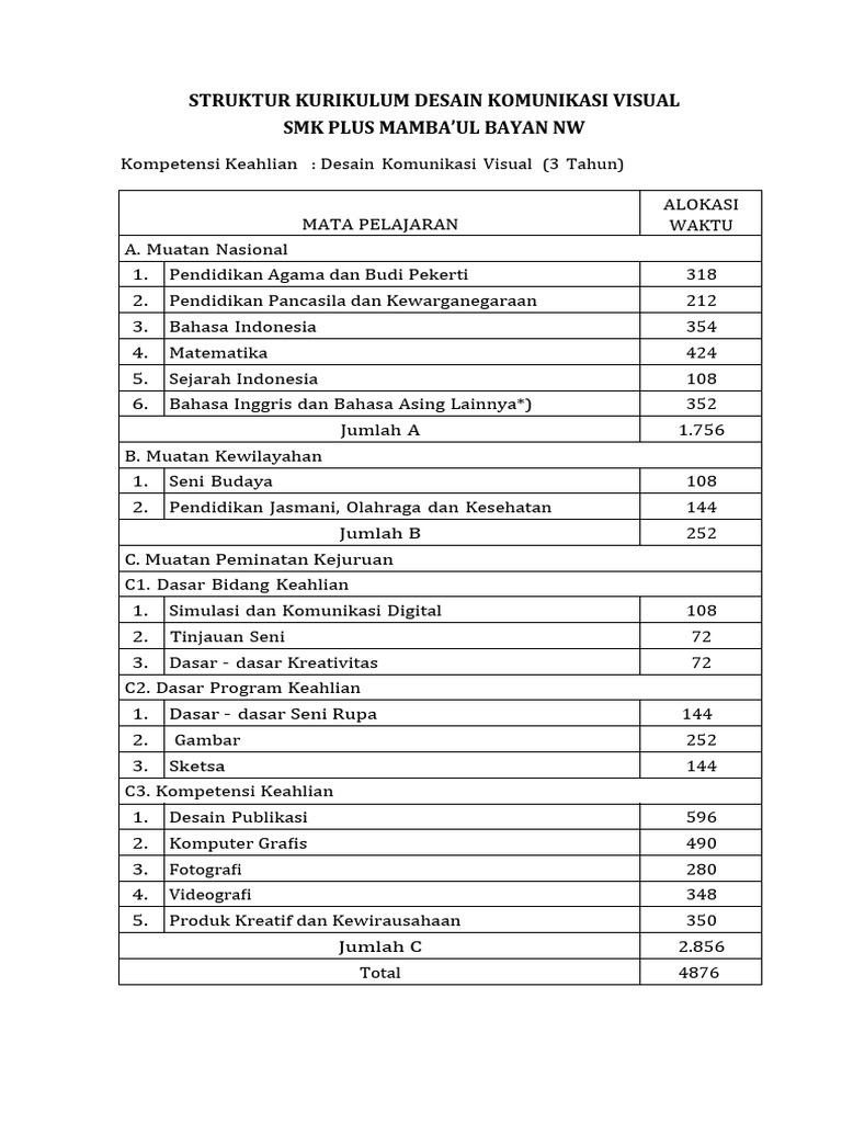 Struktur Kurikulum SMK DKV | PDF