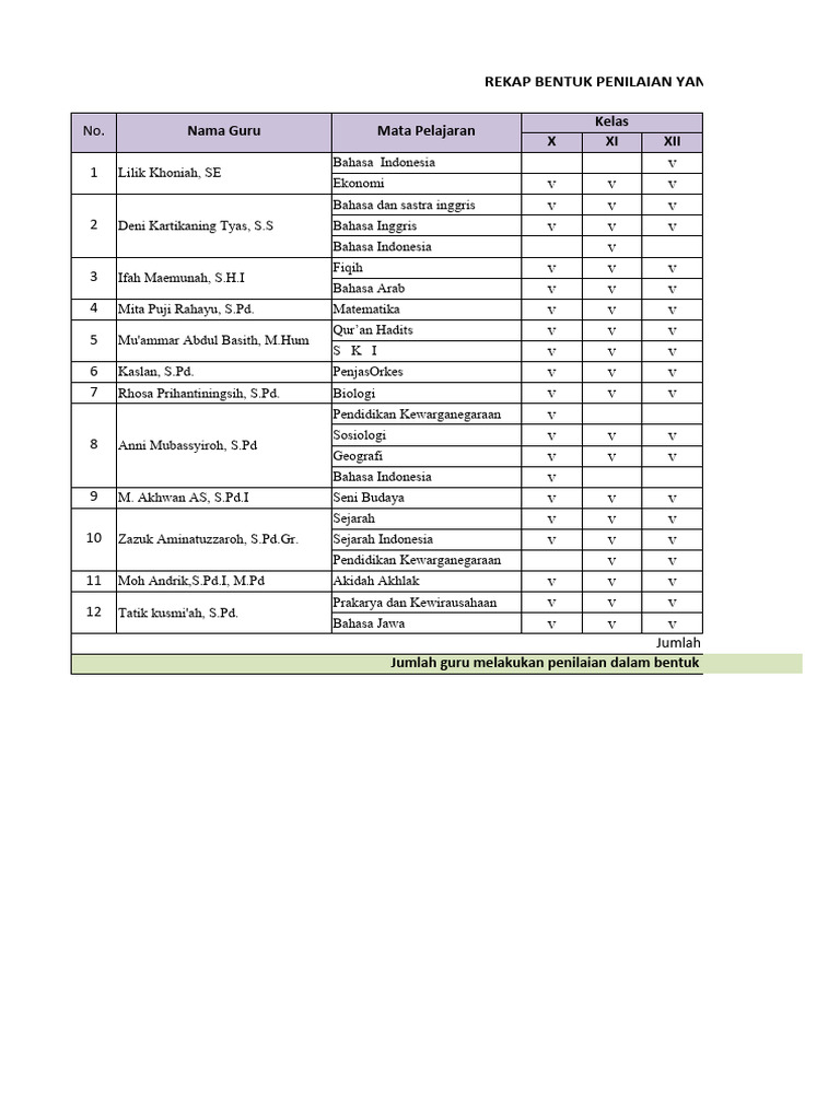 C.5. Rekap Bentuk Penilaian | PDF