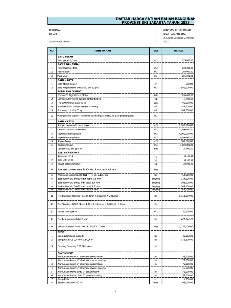 Harga Satuan Bahan Harsat Bahan | PDF | Building Materials | Wood Products