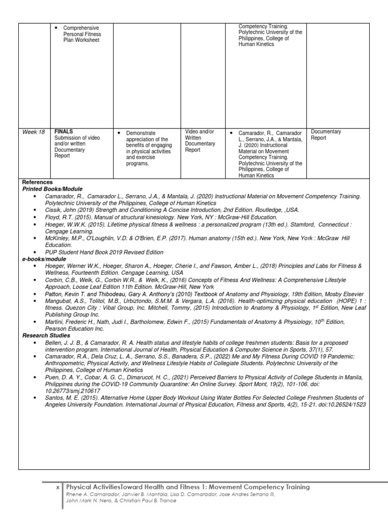 PATHFIT 1 Movement Competency Training | Download Free PDF | Physical ...