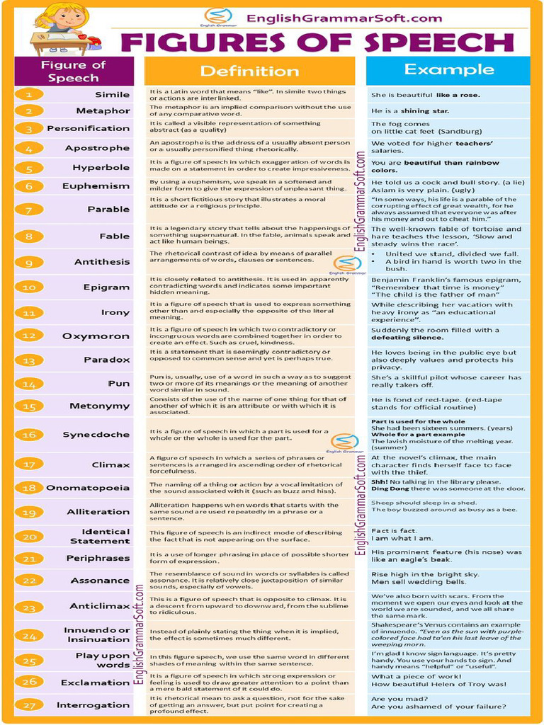 Figures of Speech | PDF